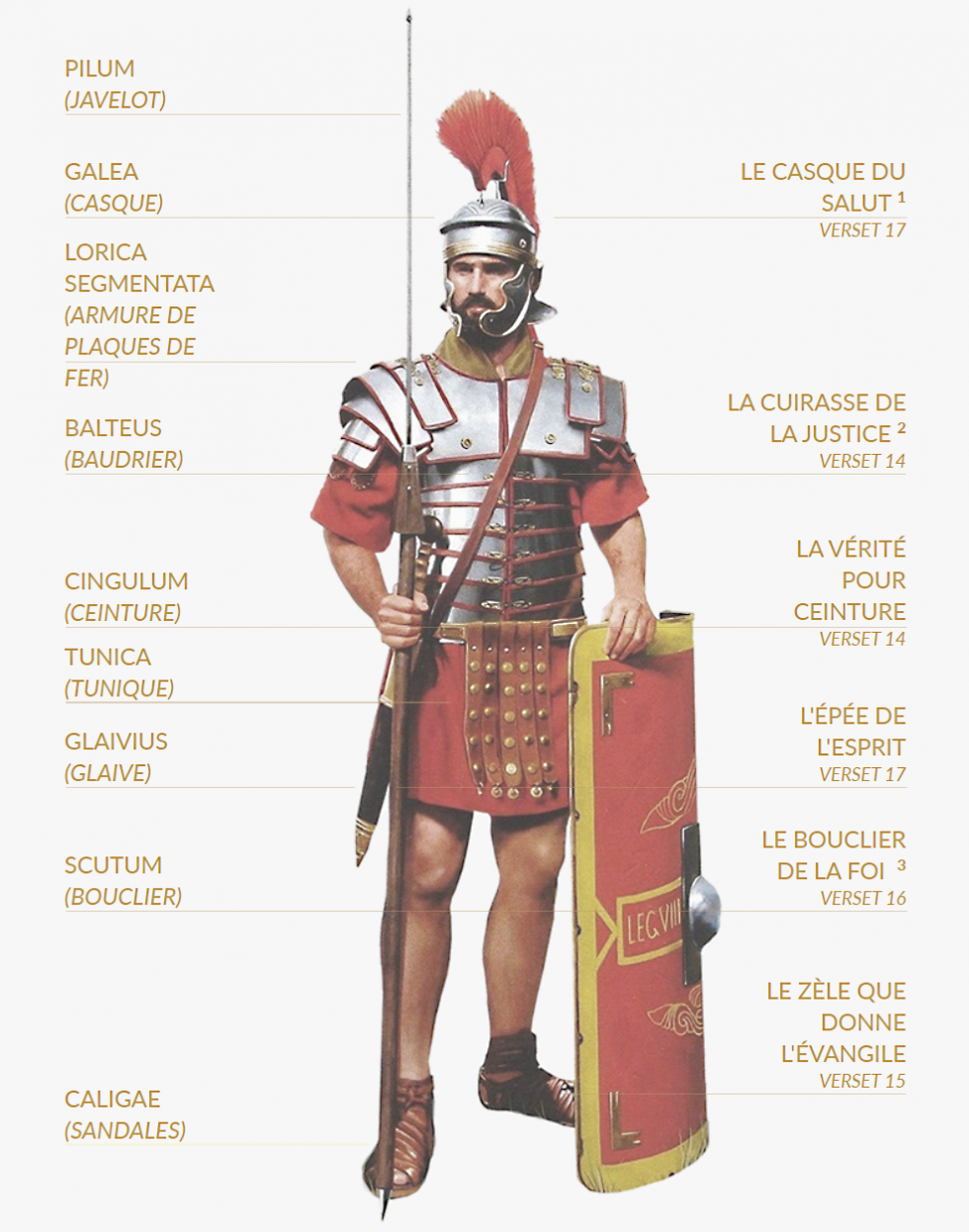 Le soldat romain selon Paul ⤦ • Bible, Histoire & Archéologie