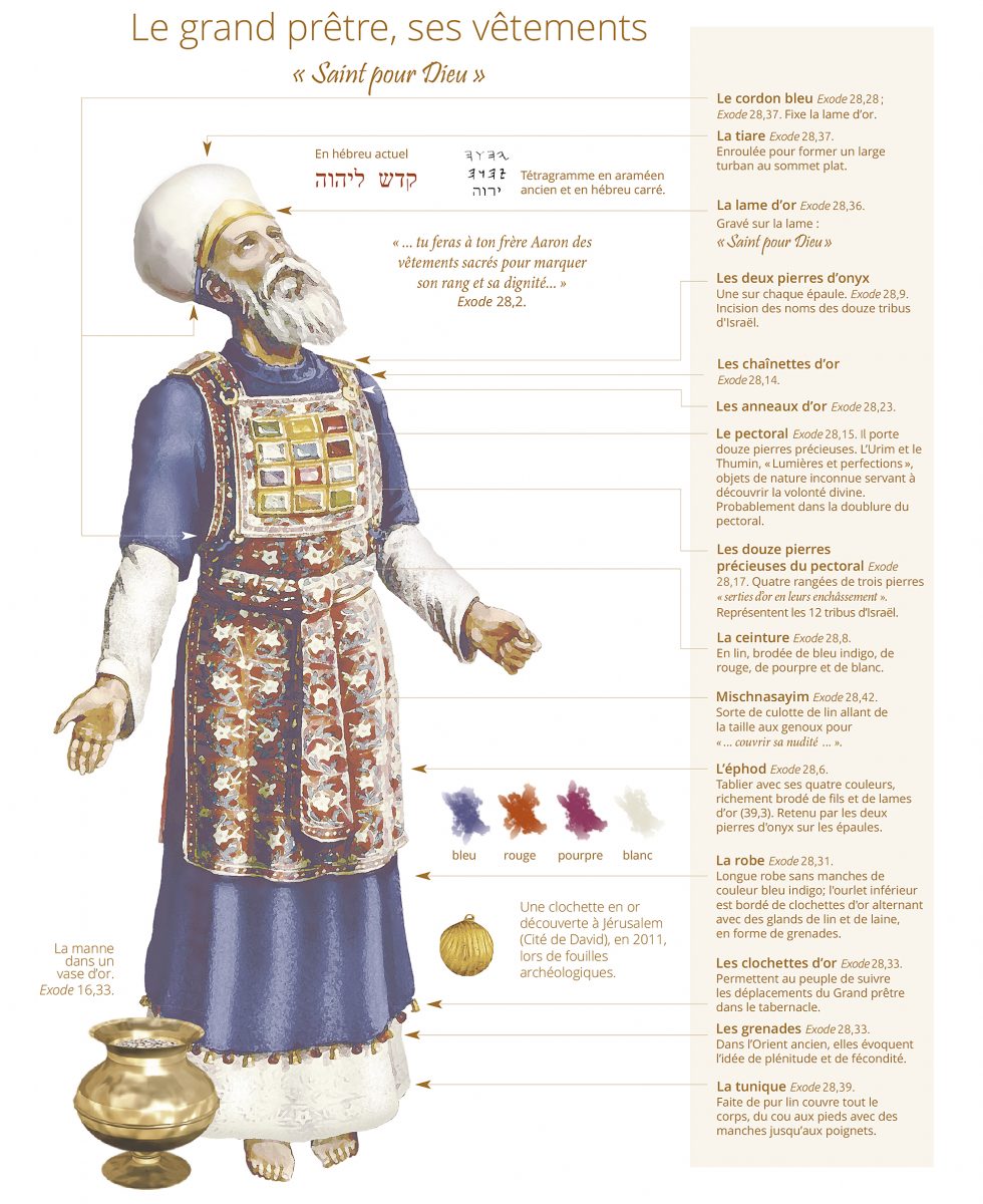 Le grand prêtre • Bible, Histoire & Archéologie : Archeobiblion