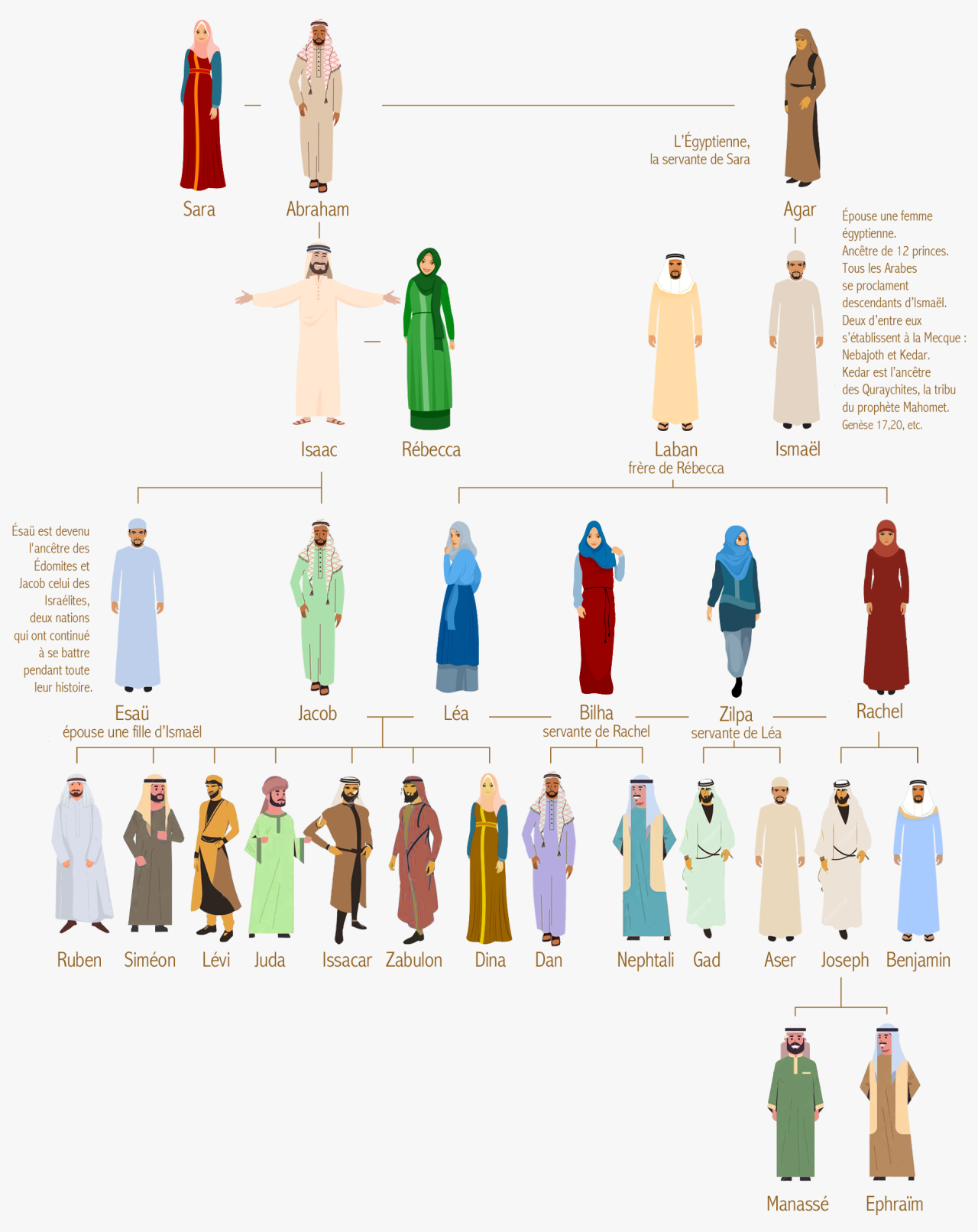 The Twelve Tribes of Israel - Bible, History & Archaeology : Archeobiblion
